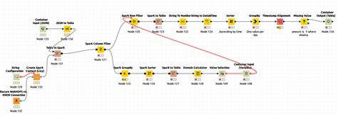 Call Workflow Error Knime Analytics Platform Knime Community Forum