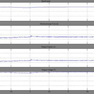Circuit Diagram Of Dual Input Converter Download Scientific Diagram