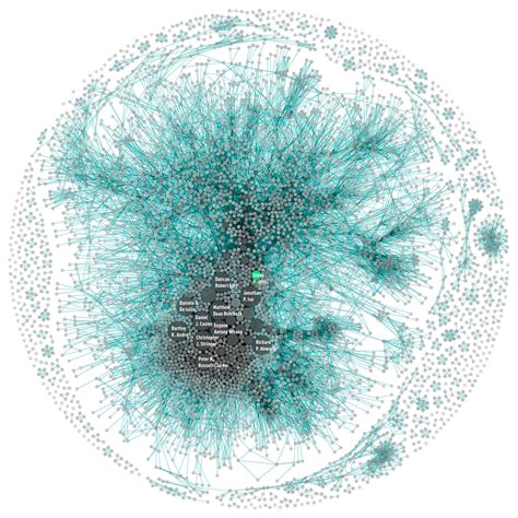 Visualizing Node Link Graphs Kineviz Blog Medium