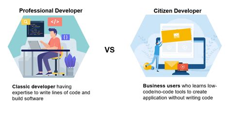 Demystifying SAP Build For Beginners SAP Community