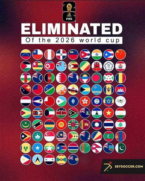Seysoccer 🥺 Heres The List Of Countries Eliminated From Facebook