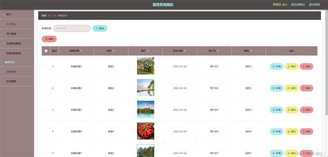 基于ssm的微博系统网站的设计与实现个人微博网站设计 Csdn博客