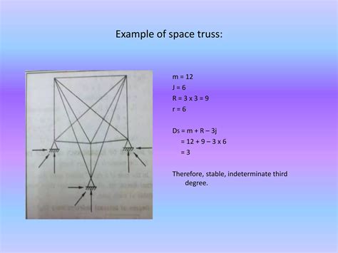 Degree Of Redundancy Of Space Truss Pptx