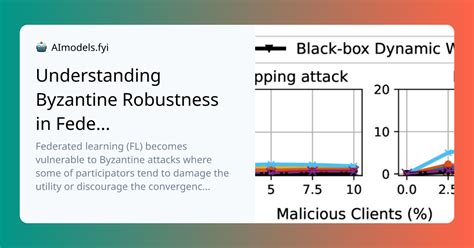 Understanding Byzantine Robustness In Federated Learning With A Black Box Server Ai Research