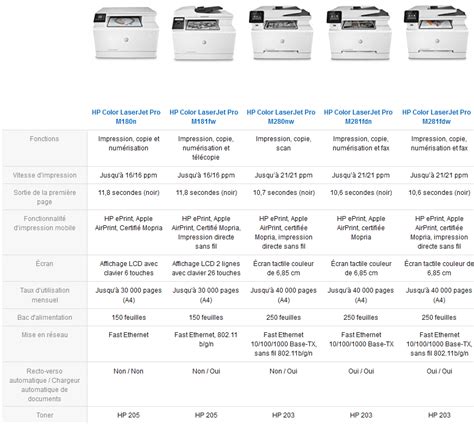 Zone L Aide La Meilleure Imprimante Laser Comparatif Et Avis Une Aide Des Comparatifs