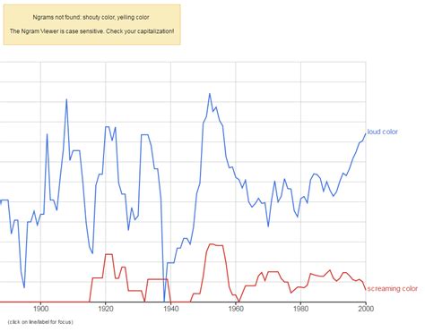 Ldap Does Oracle Sql Developer Work With Sqlnetora Stack Overflow