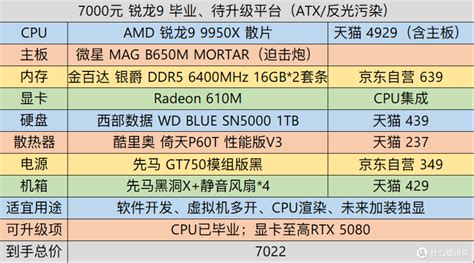 【静悄悄的回归】2025年2月diy台式机配置推荐 Cpu 什么值得买