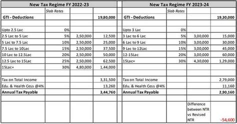 Income Tax Deductions For Fy 2023 24 New Regime Printable Forms Free