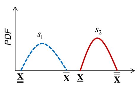 Asymptotic Distribution Of A Random State Sequence X And Related Download Scientific Diagram