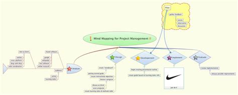 Mind Mapping For Project Management XMind Mind Mapping Software