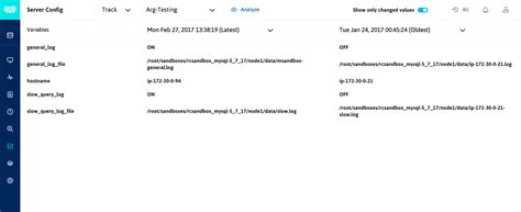 Sql Diagnostic Manager For Mysql
