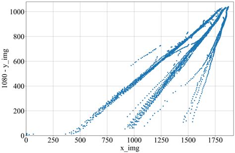 Pixel Coordinates Of The Objects Download Scientific Diagram