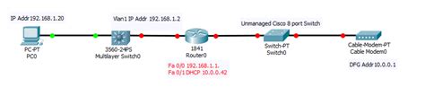 Solved Pinging From Switch And Pc Cisco Community