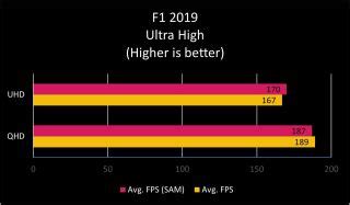 AMD Smart Access Memory Benchmarked How Much Of A Difference Does It Actually Make Windows