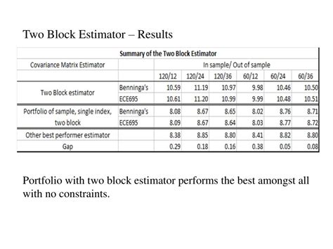 Ppt Improved Estimation Of Covariance Matrix For Portfolio Optimization Powerpoint