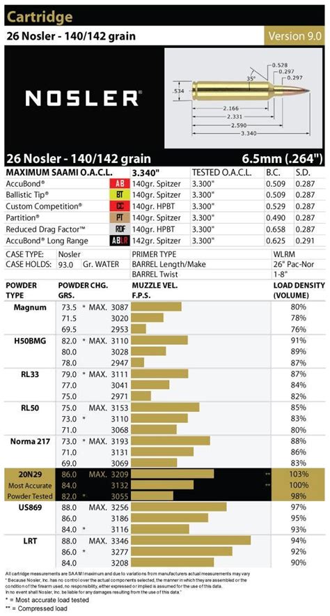 26 Nosler Load Data