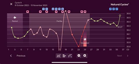 Huge Temp Spike At 11dpo Rtfabchartstalkers