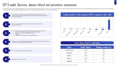 Chatgpt Next Generation Ai Gpt 3 Model Overview Dataset Utilized And