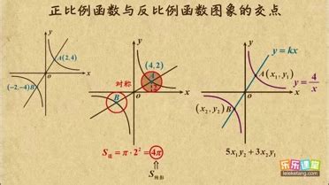 正比例函数图像 二次函数函数图像 六种基本函数图像 大山谷图库