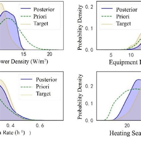 Comparison Of Parameter Estimation Results Of Adjusted Model 1 Download Scientific Diagram