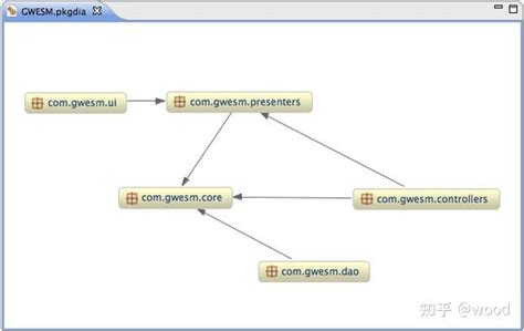 代码 》uml 逆向工程工具 知乎