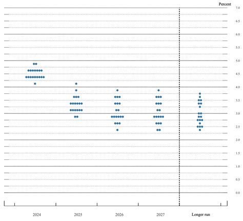Dot Plot Binance Academy