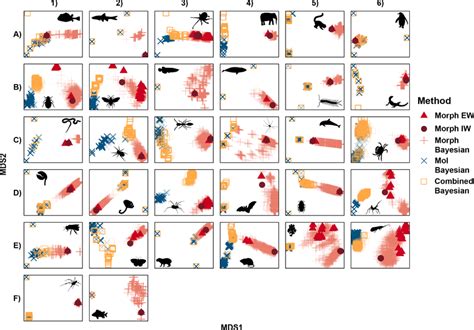 Treespace Visualization Of 32 Empirical Datasets Using The Quartet