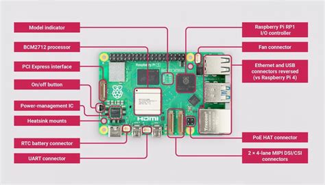 Raspberry Pi 5 8 Gb • Raspberrypidk