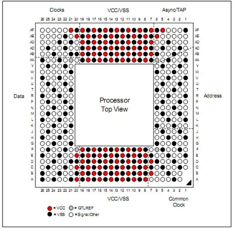 Which Signal Is Transferred Through The Vss Pin