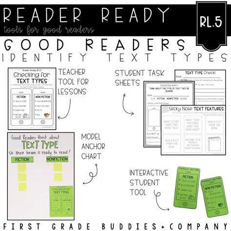 Fiction Vs Nonfiction Worksheet Proworksheet