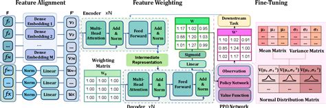 Figure 1 From Tfwt Tabular Feature Weighting With Transformer Semantic Scholar