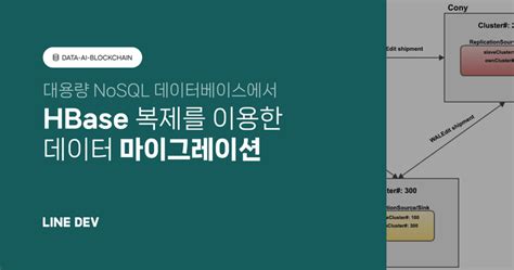 hbase 복제를 이용해 마이그레이션하기