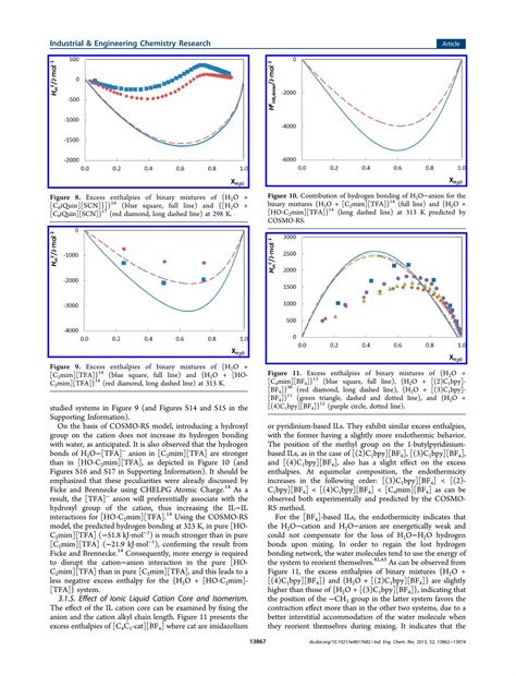 Overview Of The Excess Enthalpies Of The Binary Mixtures Composed Pdf