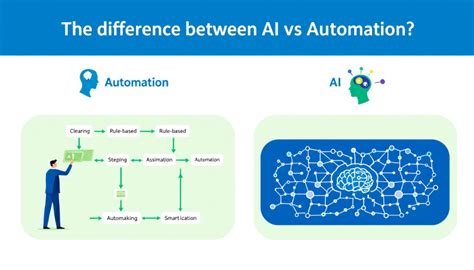 Ai Vs Automation Whats The Difference And Why It Matters For Your Business Ai Success Hub