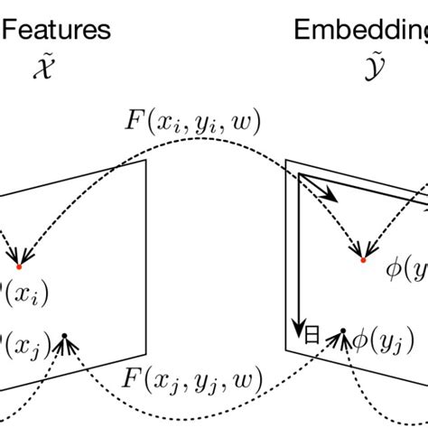 Pdf Zero Shot Handwritten Chinese Character Recognition With Hierarchical Decomposition Embedding