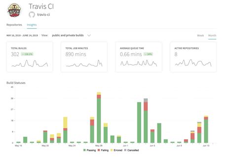 travis ci software reviews demo and pricing 2024
