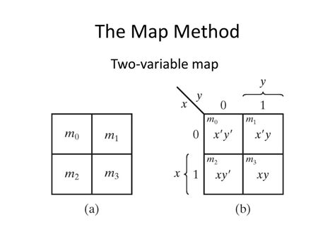 Ppt Gate Level Minimization Powerpoint Presentation Free Download Id 2023632