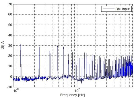 DM Input Emissions Of DC DC Figure CM Input Emissions Of DC DC Download Scientific Diagram