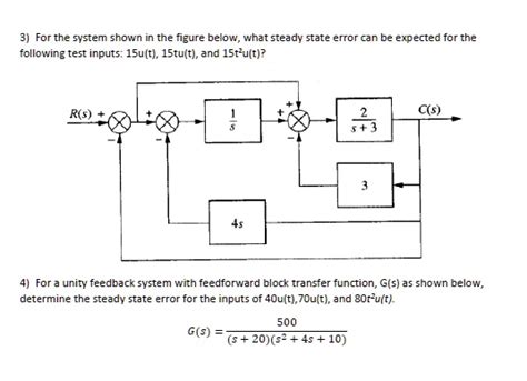 Solved For The System Shown In The Figure Below What Steady State Error Can Be Expected For