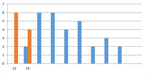 Download Resource Histogram Excel With Excel Master Gantt Chart Excel