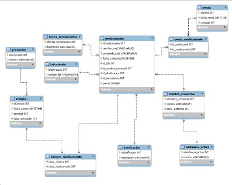Diplomado De Desarrollo De Sistemas Con Tecnologia Java