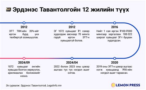 Эрдэнэс Тавантолгой нээлттэй компани болно