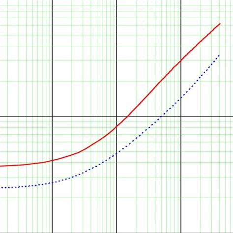 Predicted Read Noise For Astronomical Source Follower Per Detector Fpa