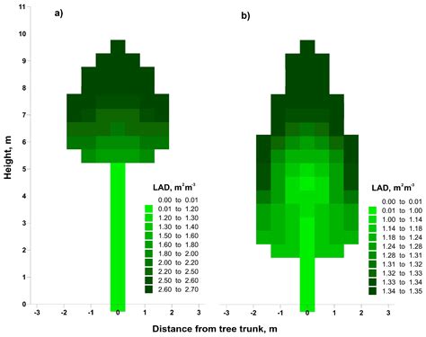Application Of A Three Dimensional Radiative Transfer Model To Retrieve The Species Composition