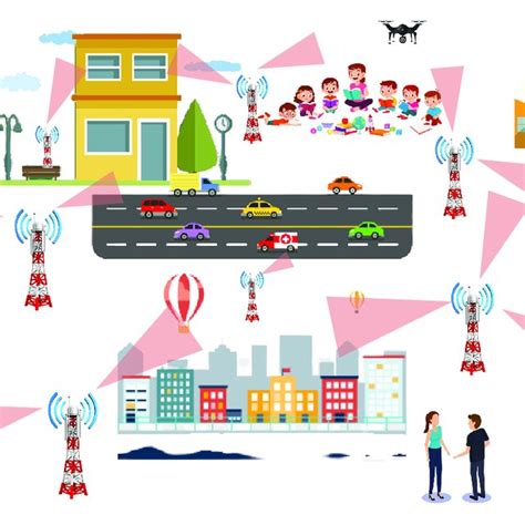 Deployment Scenario Of Cell Free Mmimo Empowered 6g Massive Iot Download Scientific Diagram