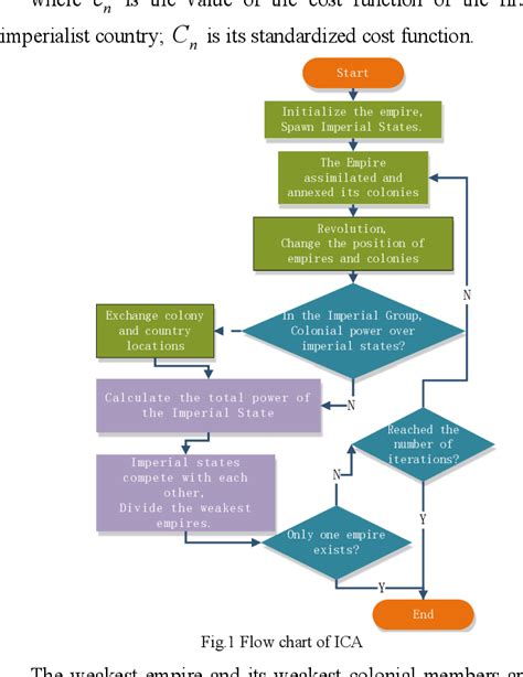 Figure 1 From Reactive Power Optimization Of Photovoltaic Power Grid