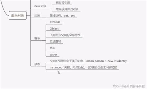 Java编程：数据类型与引用类型解析 Csdn博客