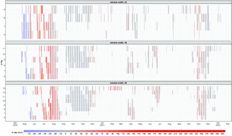 Heatmap Of The W Day Returns Y Download Scientific Diagram