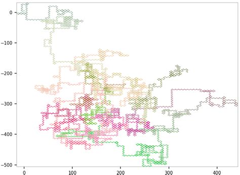 My Best AI And Machine Learning Articles DataScienceCentral