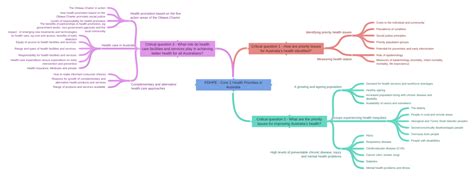 Pdhpe Core 1 Health Priorities In Australia Critical Question 2 What…